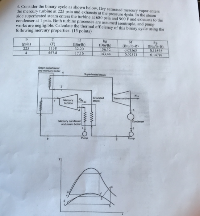 Solved 4. Consider the binary cycle as shown below. Dry | Chegg.com
