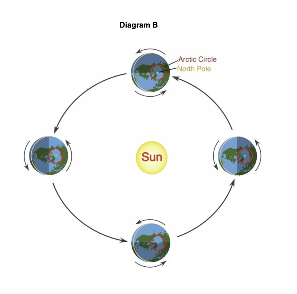 Solved ASSIGNMENT 1 "Earth-Sun Relations" (Module 1) YOU CAN | Chegg.com
