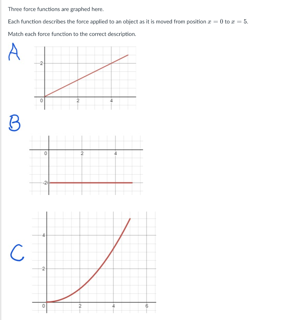 Solved Three force functions are graphed here. Each function | Chegg.com