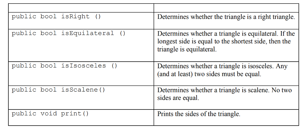 Solved Function Name Triangle () Triangle (int sl, int s2, | Chegg.com