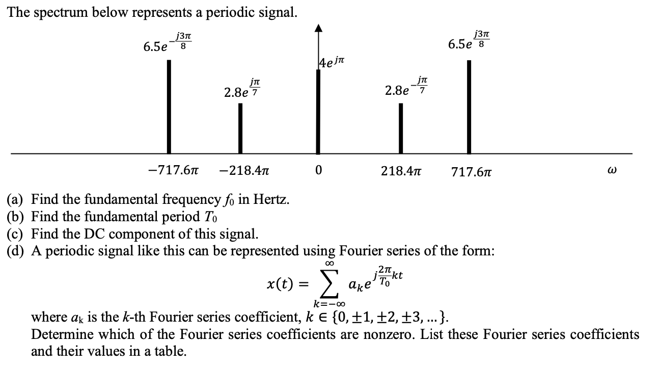 Solved The spectrum below represents a periodic signal. (a) | Chegg.com