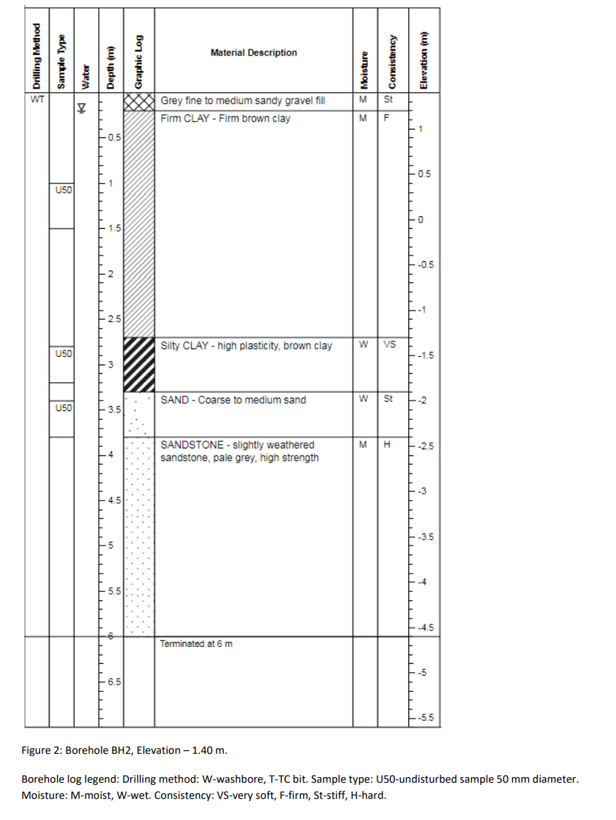 2a. Schematically illustrate the subsurface | Chegg.com