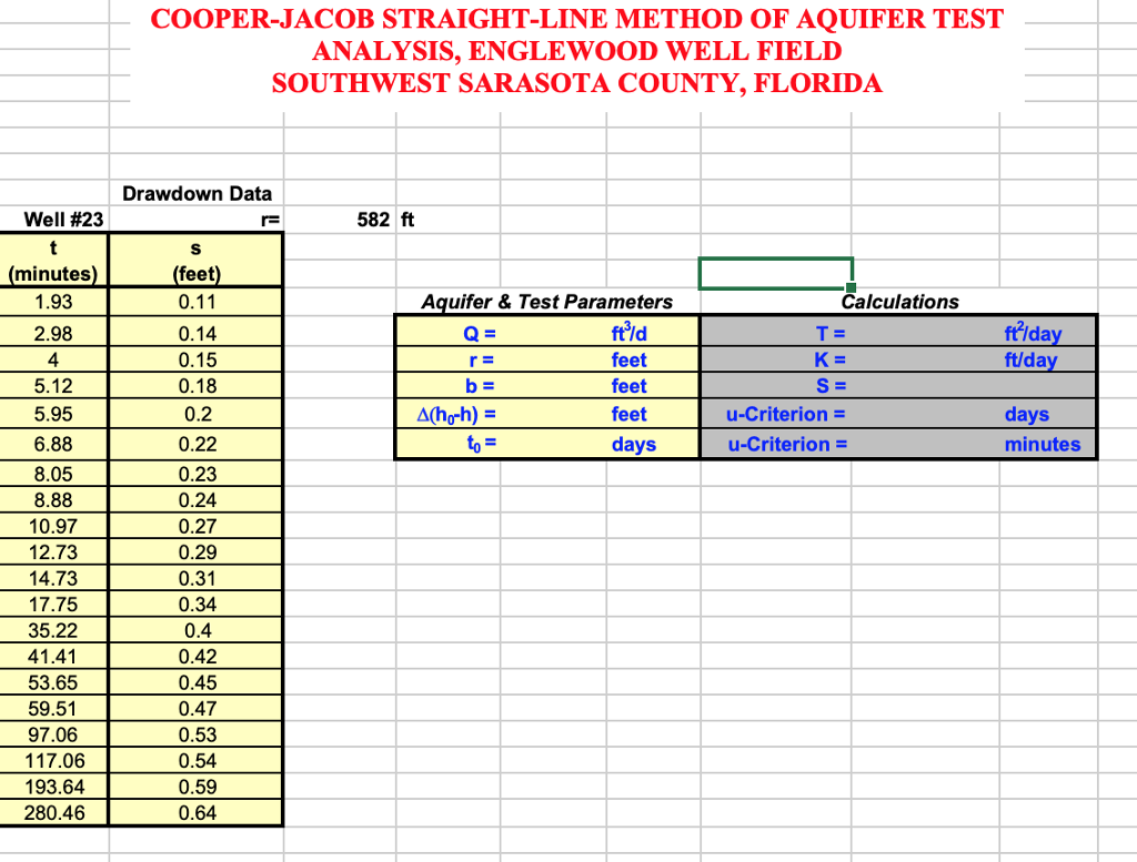 Describe your relative uncertainty in the values of | Chegg.com