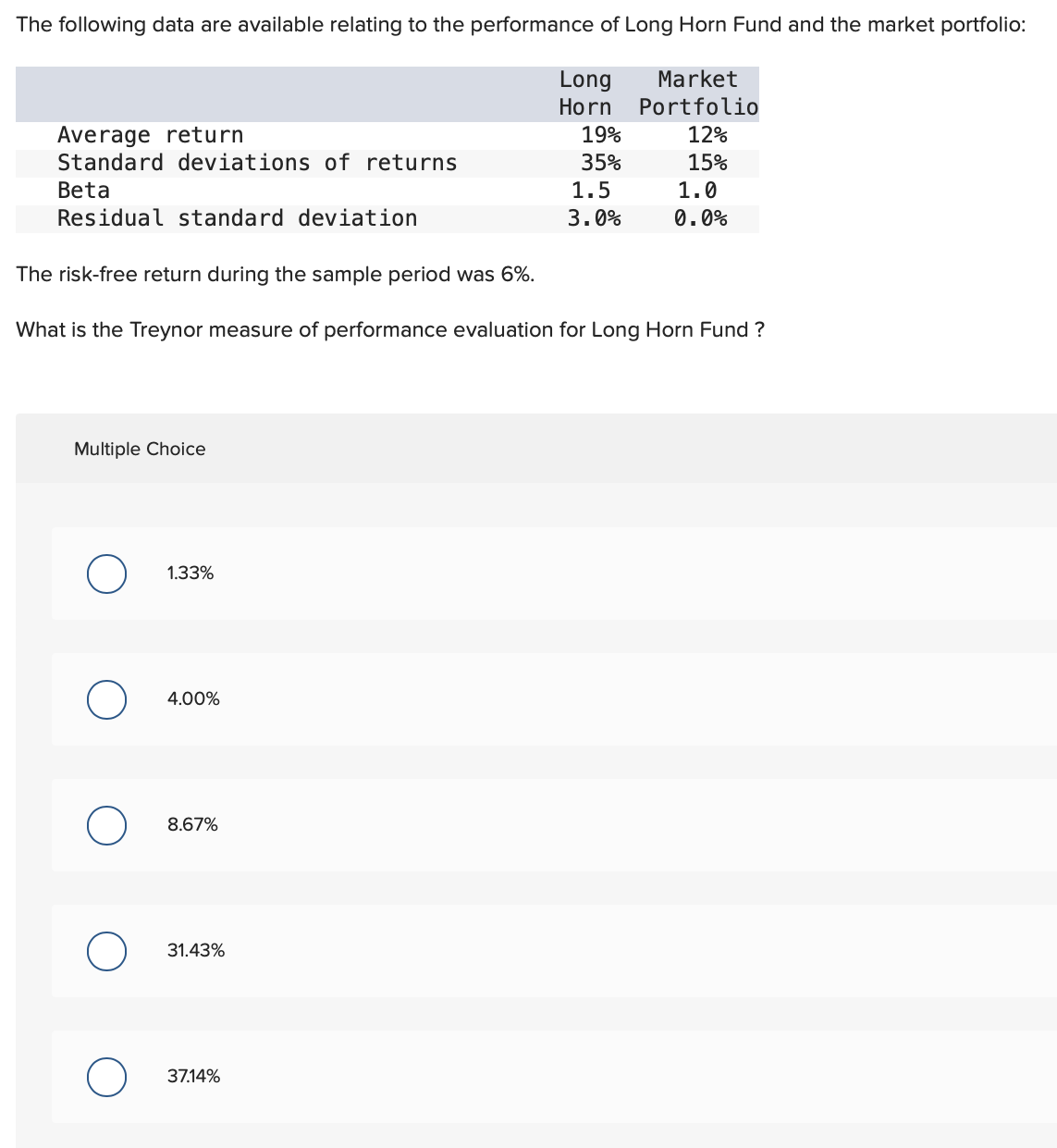 Solved The following data are available relating to the | Chegg.com