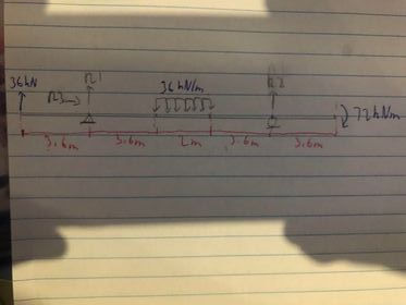 Solved For the beam: a) Draw the FBD of the beam (with | Chegg.com