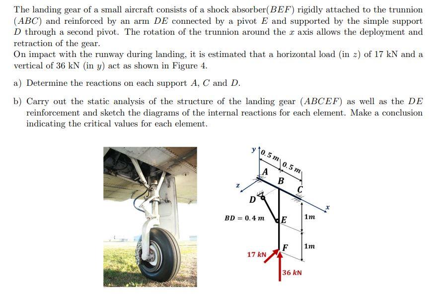 Solved The landing gear of a small aircraft consists of a | Chegg.com