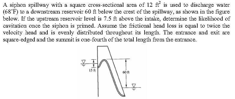 Solved A siphon spillway with a square cross-sectional area | Chegg.com