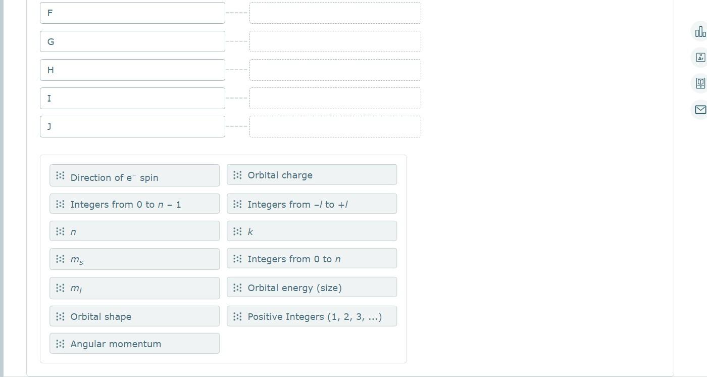 Solved Complete the table of quantum numbers of electrons in | Chegg.com