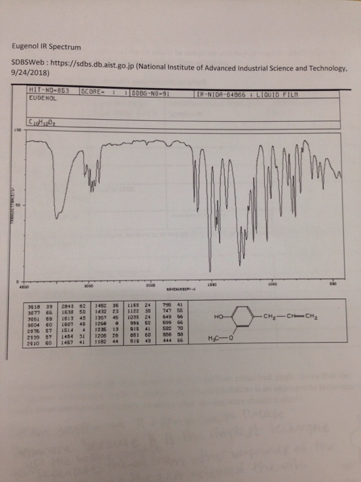 Solved 4. The data from the IR obtained of the oil should be | Chegg.com