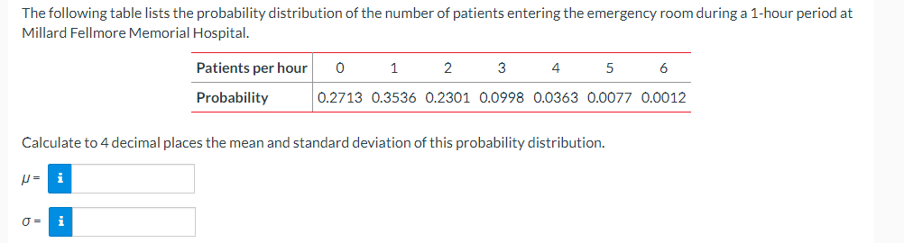 Solved The following table lists the probability | Chegg.com