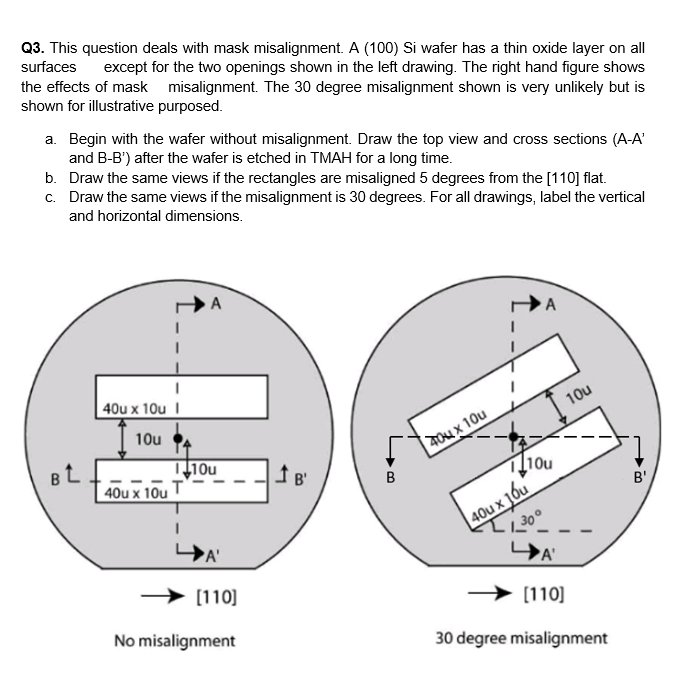 Solved Q3. This question deals with mask misalignment. A | Chegg.com