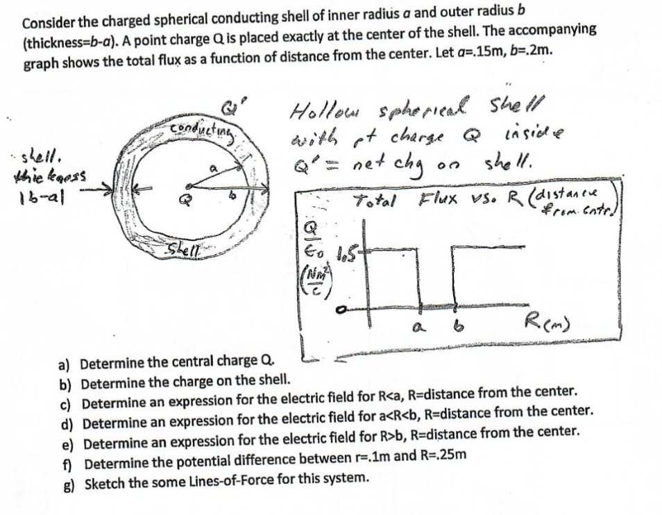 Solved Consider the charged spherical conducting shell of | Chegg.com