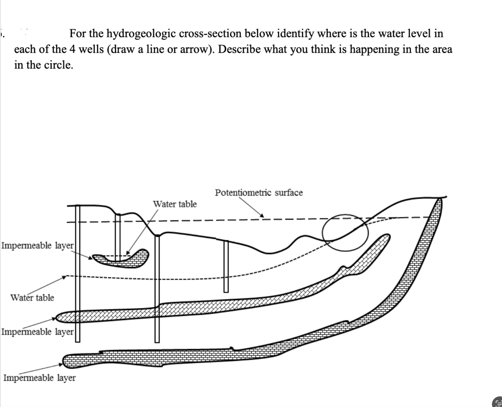 Solved For the hydrogeologic cross-section below identify | Chegg.com