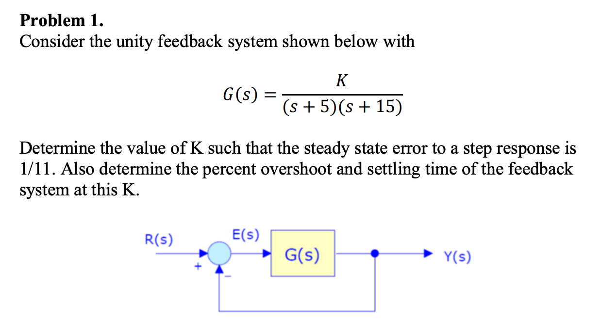 Solved Problem 1. Consider the unity feedback system shown | Chegg.com