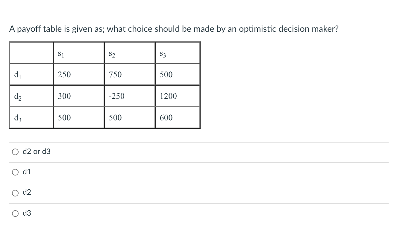 Solved A payoff table is given as; what choice should be | Chegg.com