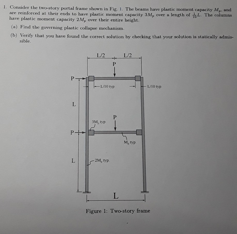 Consider the two-story portal frame shown in Fig. 1. | Chegg.com