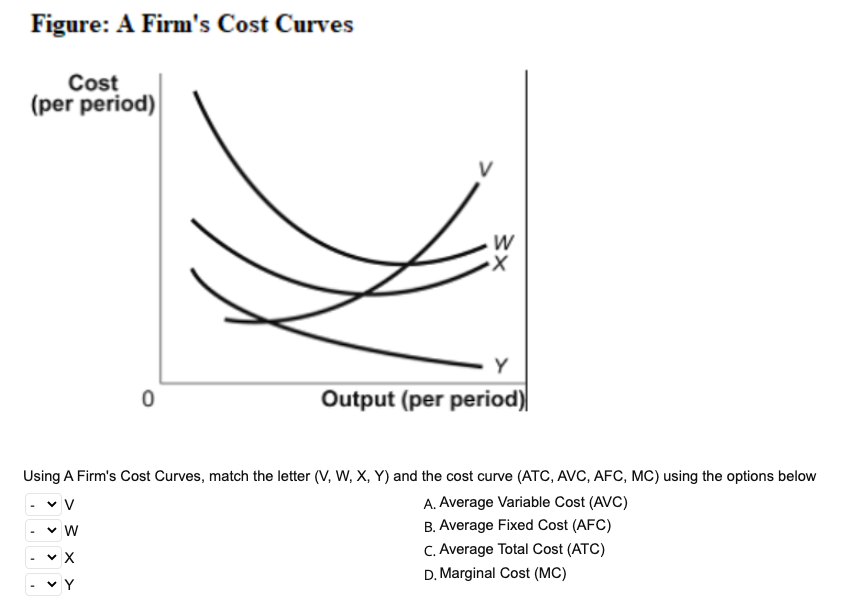 Solved Figure: A Firm's Cost Curves Using A Firm's Cost | Chegg.com