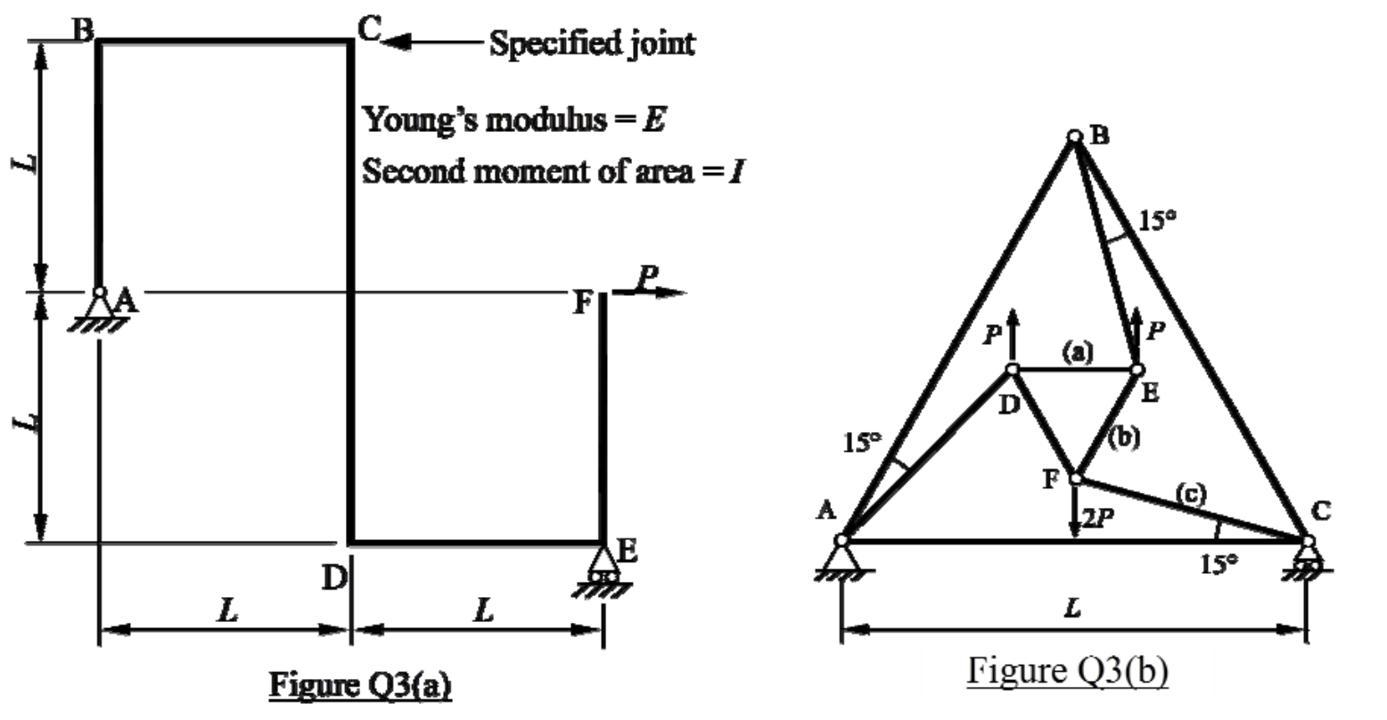 C . Specified joint B Young's modulus = E Second | Chegg.com