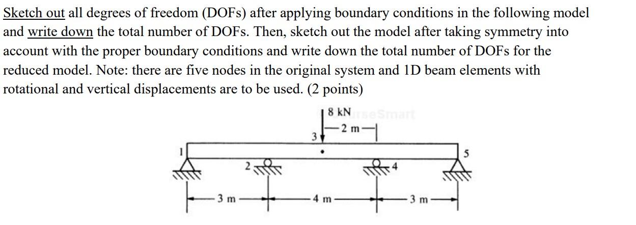 Solved Sketch out all degrees of freedom (DOFs) after | Chegg.com