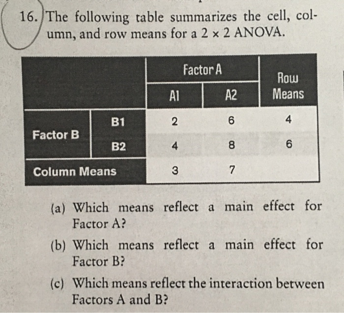 Solved 16. /The following table summarizes the cell, col- | Chegg.com