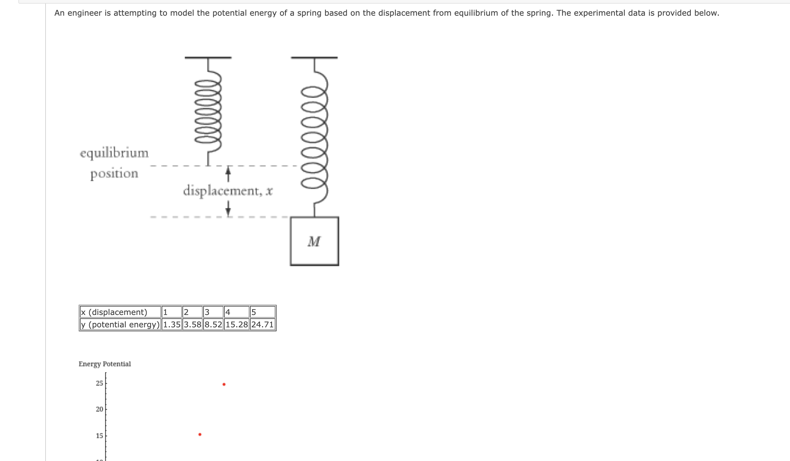 Solved equilibrium position | Chegg.com