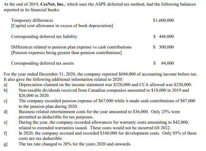 Solved Determine the ending 2020 deferred income tax balance | Chegg.com