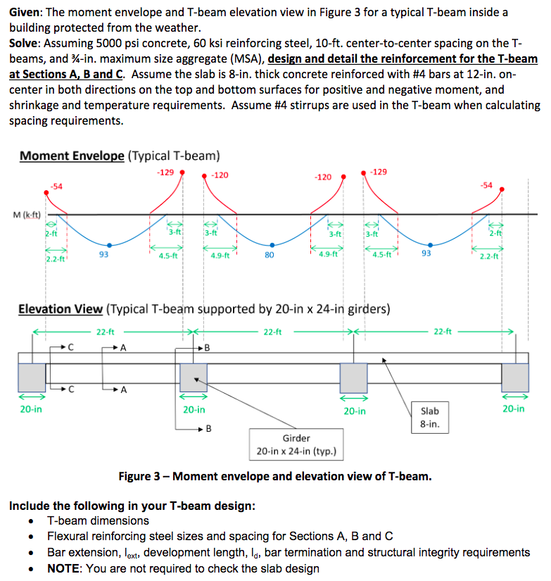 Given: The moment envelope and T-beam elevation view | Chegg.com