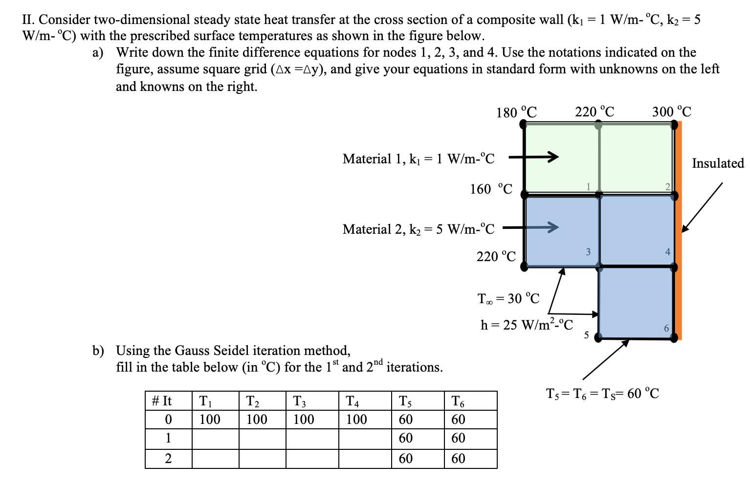 II. Consider two-dimensional steady state heat | Chegg.com