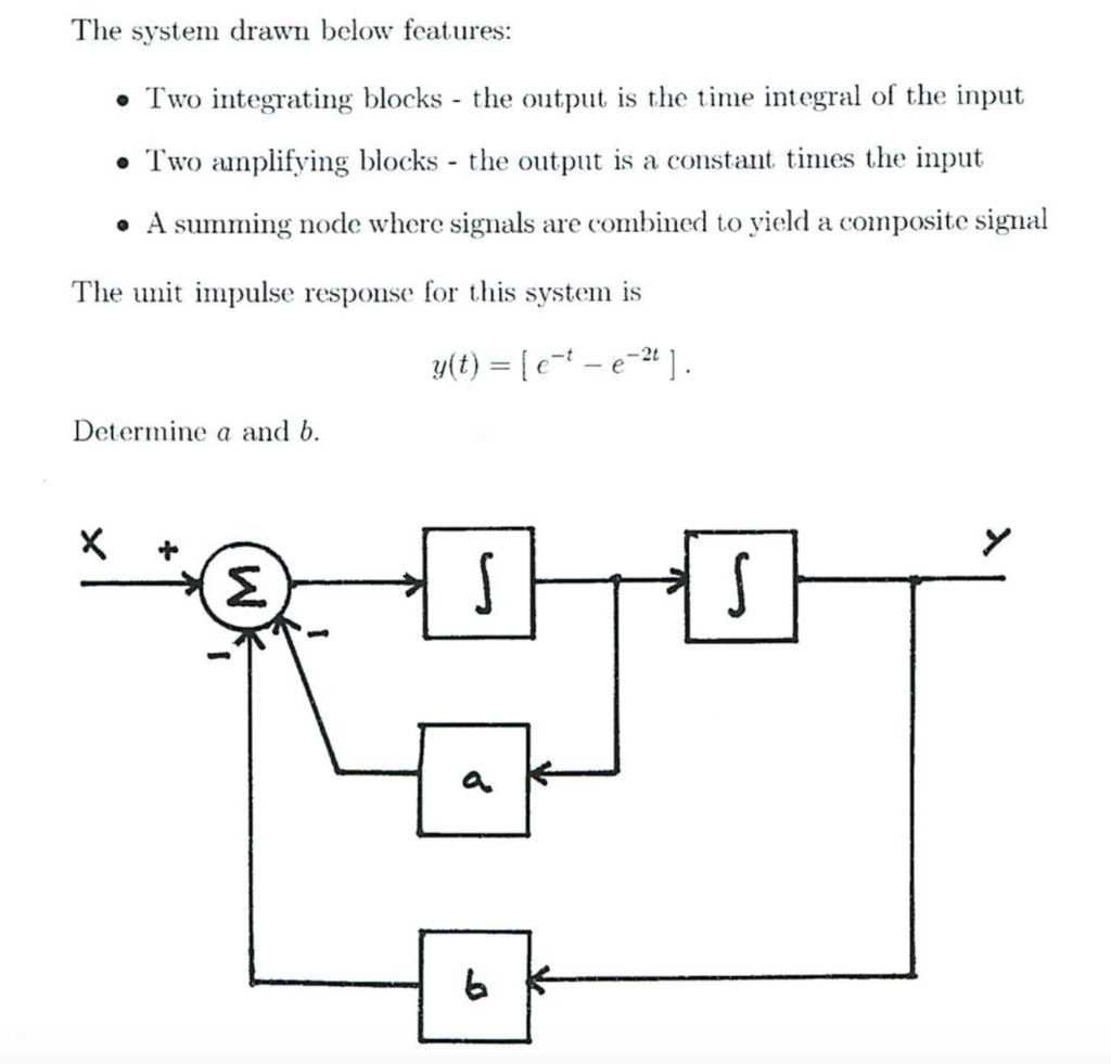 Solved The system drawn below features: • Two integrating | Chegg.com