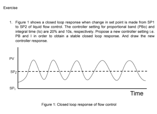 Exercise 1. Figure 1 shows a closed loop response | Chegg.com
