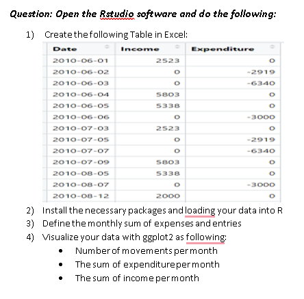 Solved Question: Open the Rstudio software and do the | Chegg.com
