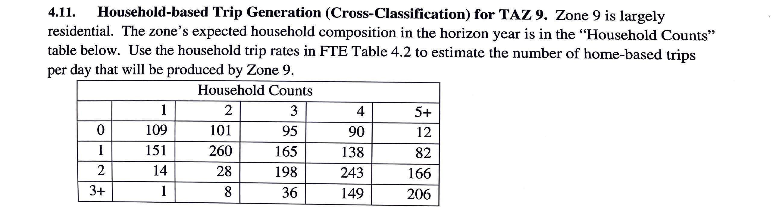 4.11. Household-based Trip Generation | Chegg.com