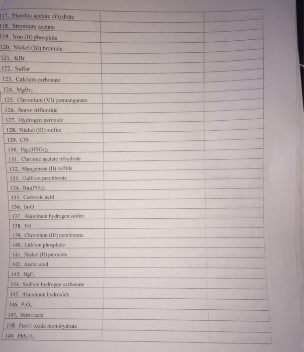 Solved Write formula or name for each compound and tell if | Chegg.com