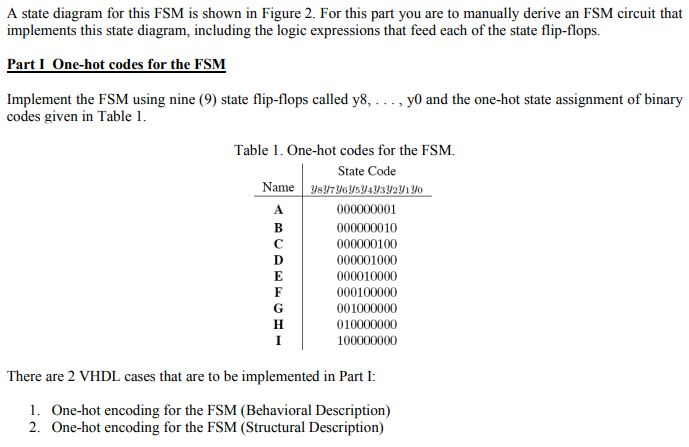 Solved Implement the FSM in VHDL using nine (9) State | Chegg.com