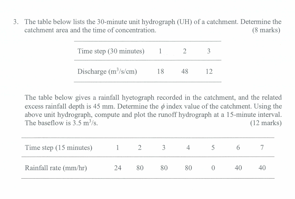 Solved 3. ﻿The table below lists the 30-minute unit | Chegg.com