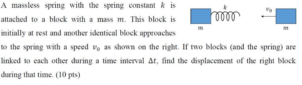 Solved A massless spring with the spring constant k is | Chegg.com