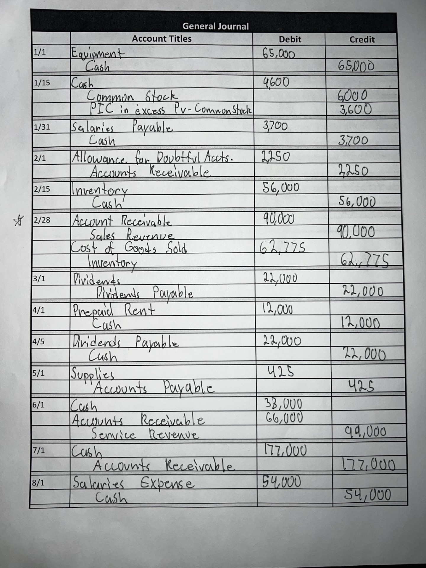 Solved 1. Record the transactions in general journal form - | Chegg.com