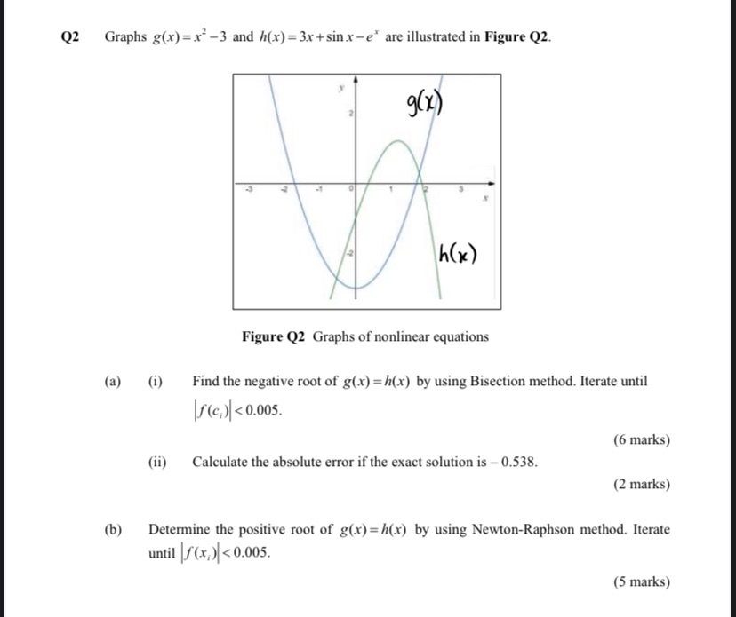 2 Graphs g(x)=x2−3 and h(x)=3x+sinx−ex are | Chegg.com