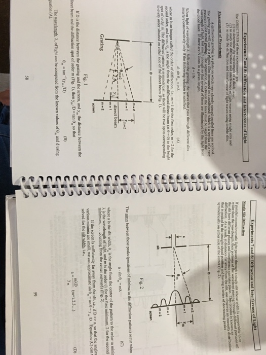Solved Experiment 7: Single slit diffraction Analysis | Chegg.com