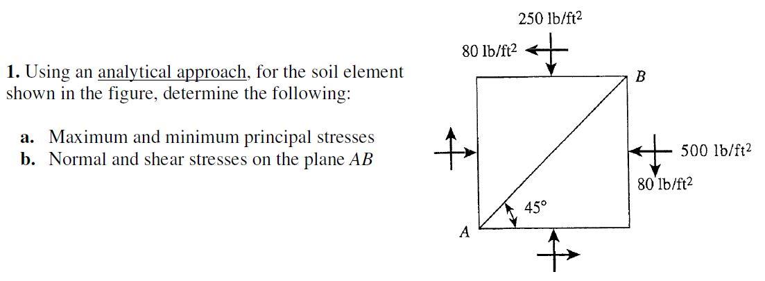 Solved 250 lb/ft2 80 lb/ft2 + B 1. Using an analytical | Chegg.com
