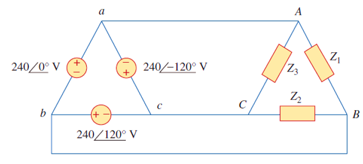 Solved Unbalanced Three-Phase System Consider the connected | Chegg.com