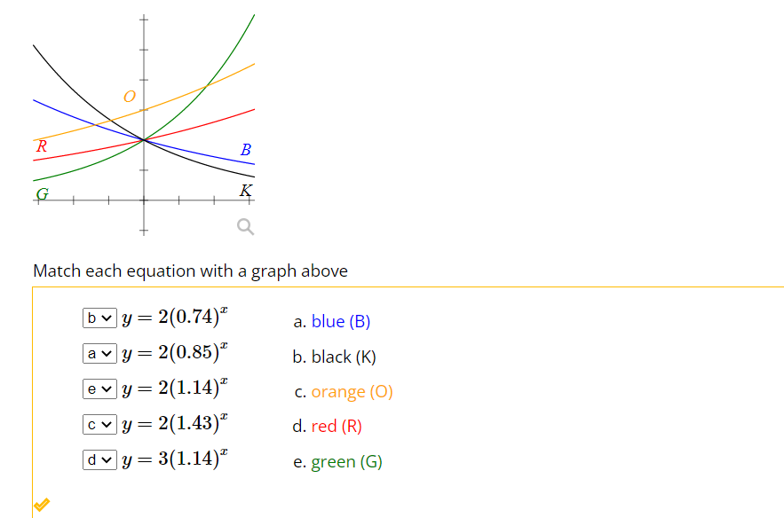 Solved Match each equation with a graph above | Chegg.com