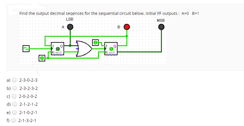 Solved Find the output decimal seqences for the sequential | Chegg.com Solved Find the output decimal seqences for the sequential | Chegg.com