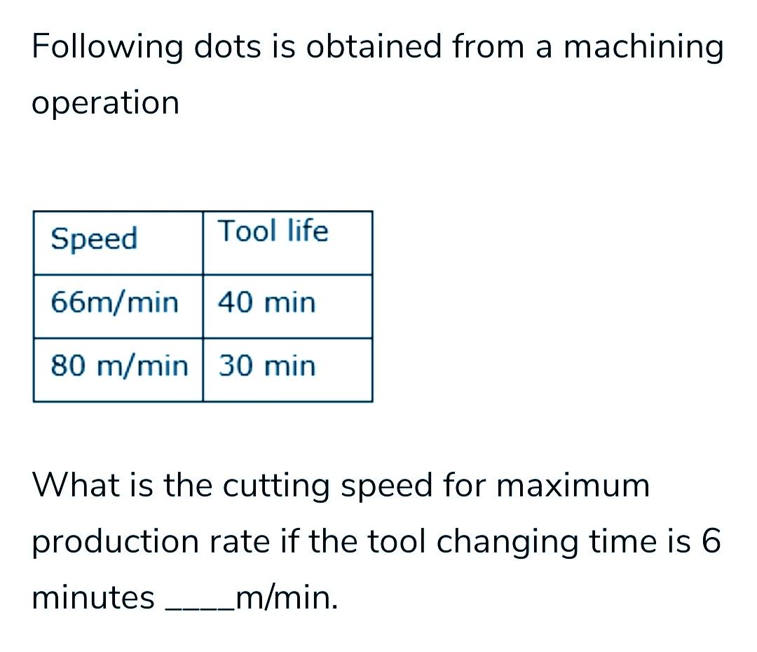 Solved Following dots is obtained from a machining operation | Chegg.com