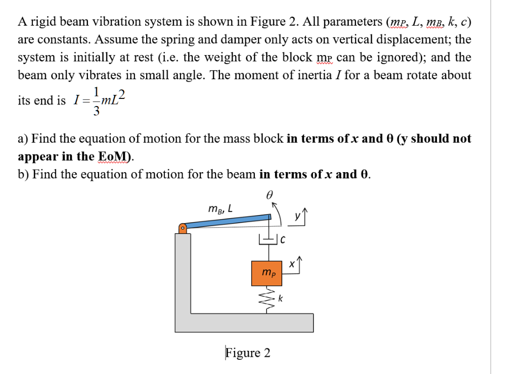 Solved A rigid beam vibration system is shown in Figure 2. | Chegg.com