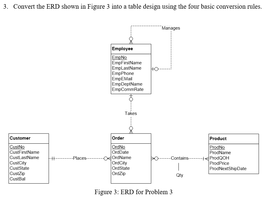 Solved For each conversion problem, you can use an | Chegg.com