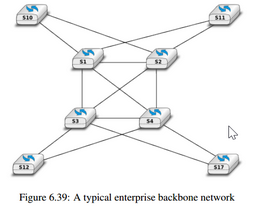 Solved 3. Many enterprise networks are organized with a set | Chegg.com