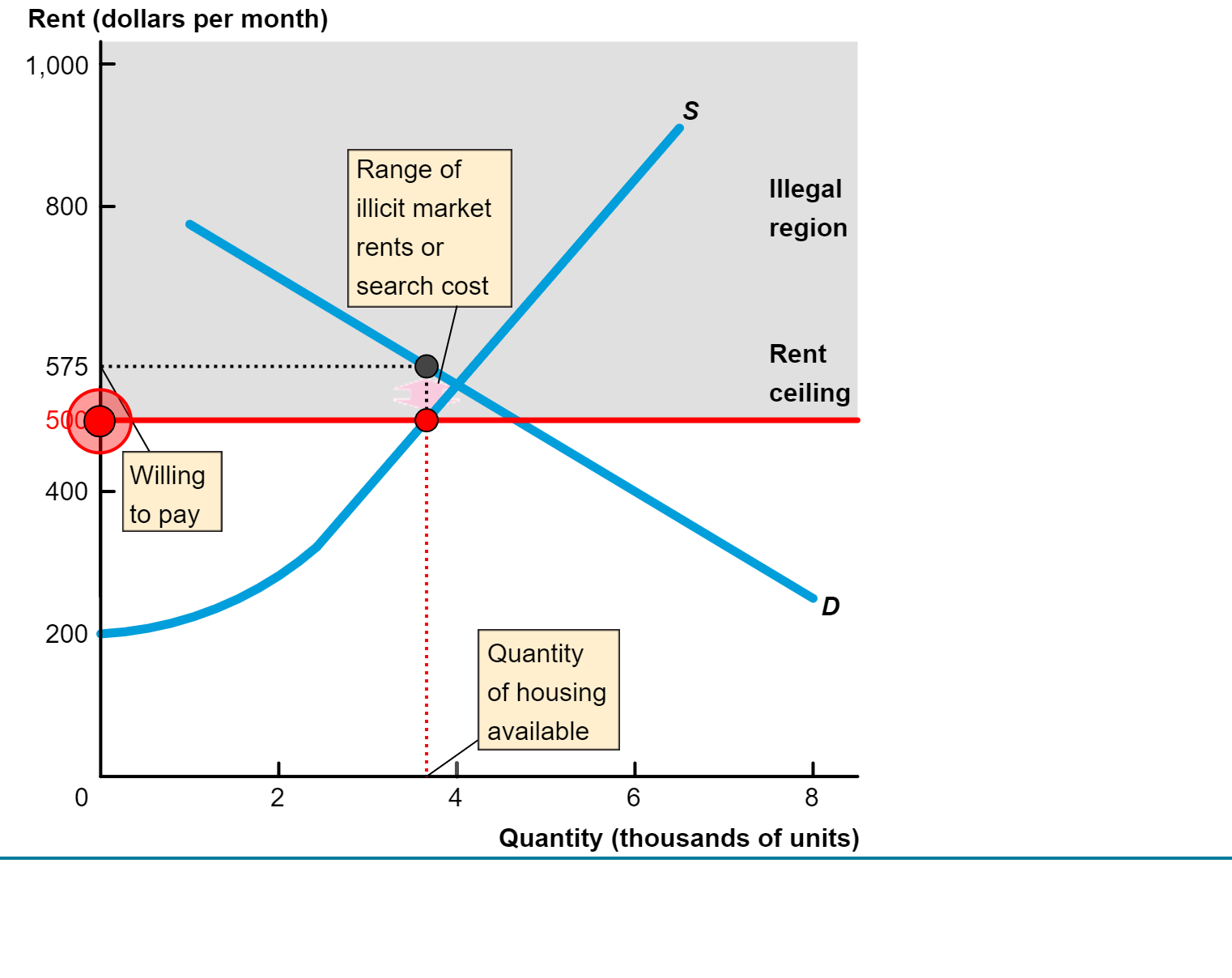 Solved use the graph attached to help answer:How does | Chegg.com