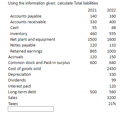 Solved Using the information given, calculate Total | Chegg.com