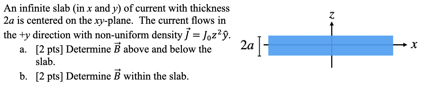 Solved z An infinite slab (in x and y) of current with | Chegg.com